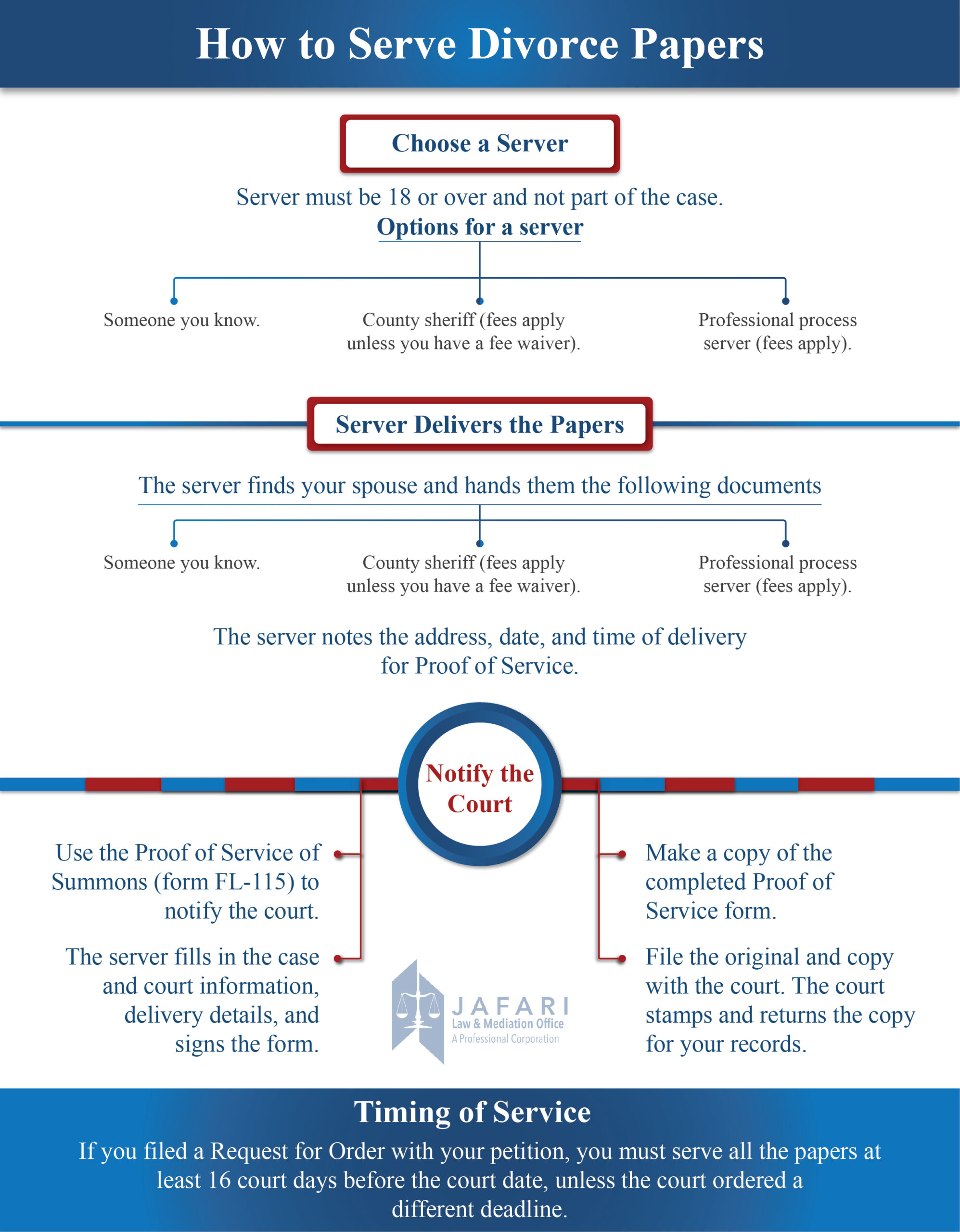 How To Serve Divorce Papers in California - Jafari Law & Mediation Office